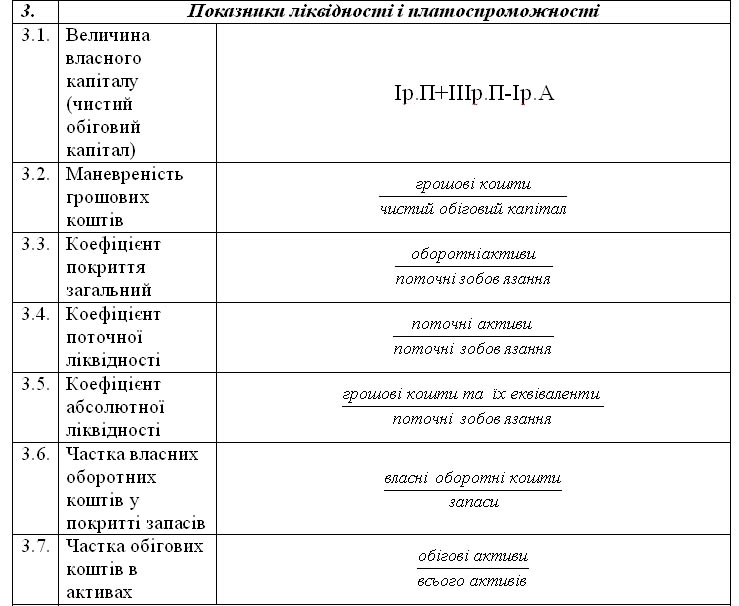 Сайт статистичних дисциплін ЛДКЕТ - Тема 10. Статистика результатів ...